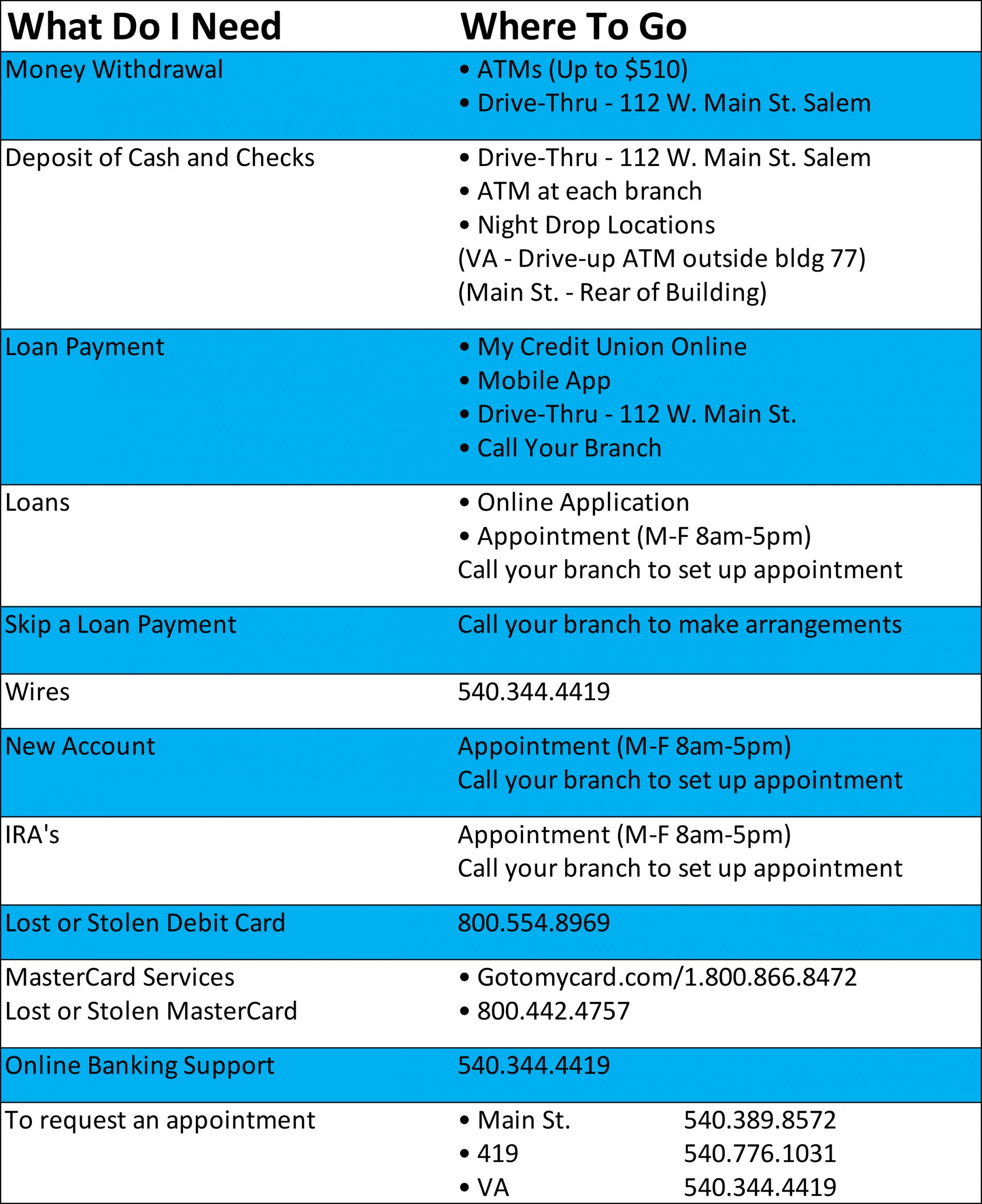 Worksheet in Coronavirus closing for website.xlsx | SalemVA Credit Union